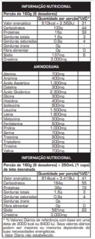 Hipercalórico Max Titanium Super Gainers Mass Chocolate - 3kg | Centauro